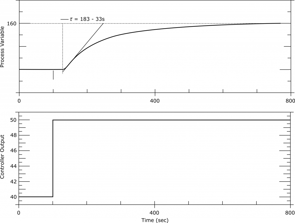 PID.12 / Tuning PID Controllers + – PRIZM